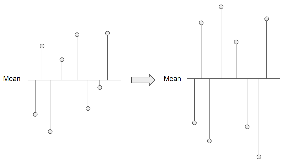 Multitask adversarial attack with dispersion amplification