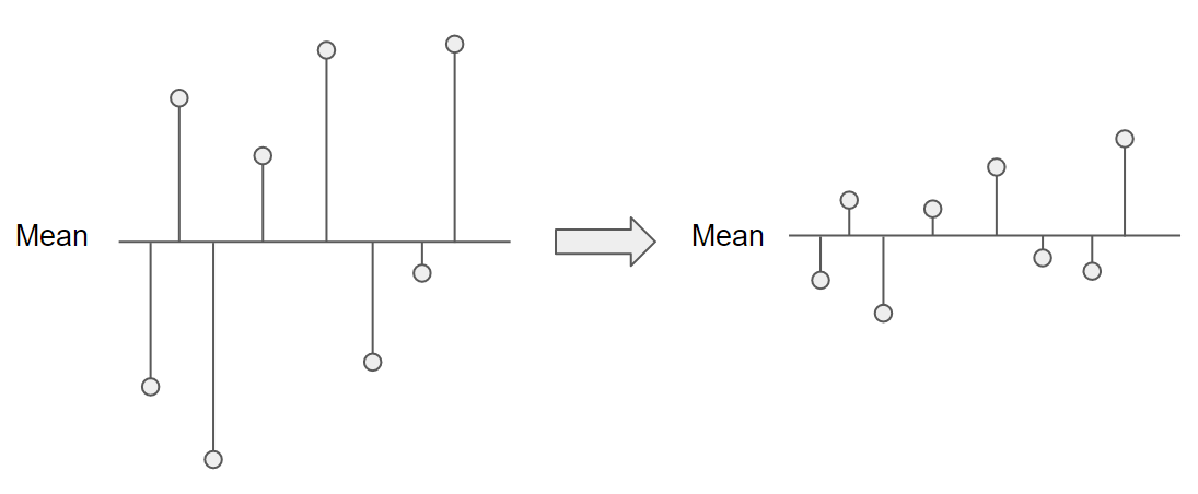 Multitask adversarial attack with dispersion amplification